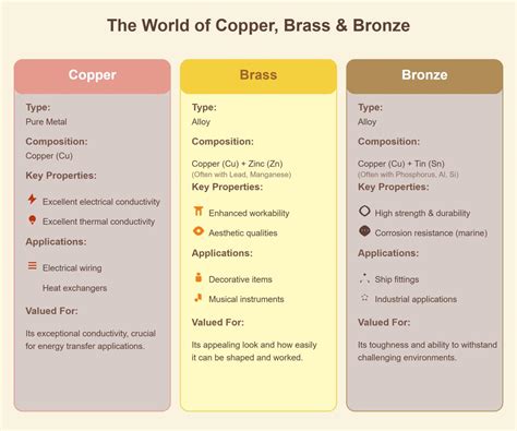Copper Vs Brass Vs Bronze Understanding The Differences Mfg Shop