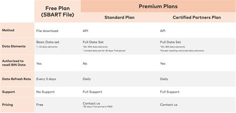 Mastercard Developers