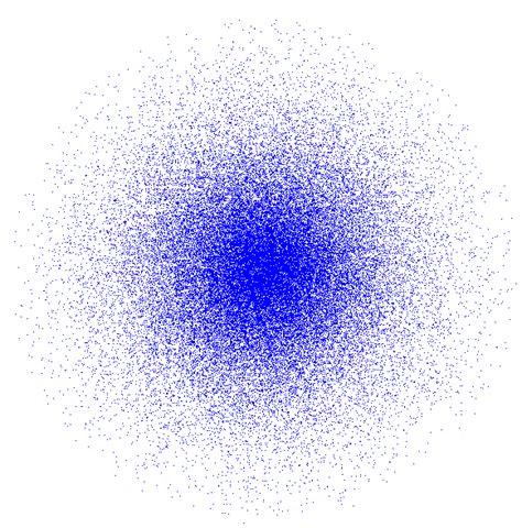 Group Activity Electron Configuration Solved What Would You Expect To