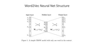 Word Vec Network Structure Explained Ppt