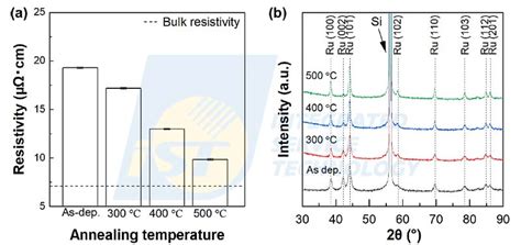 Xrd Materials Analysissolution For Verifying The Characteristics Of Xrd Materials Analysissolution For Verifying The Characteristics Of