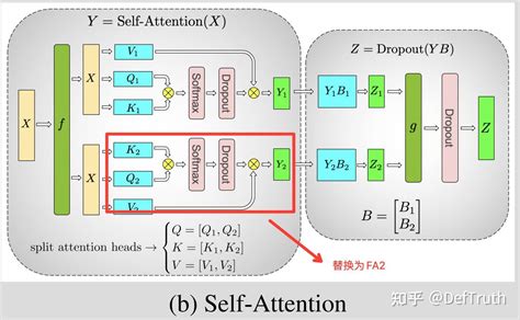 flashattention 的速度优化原理是怎样的？ 知乎
