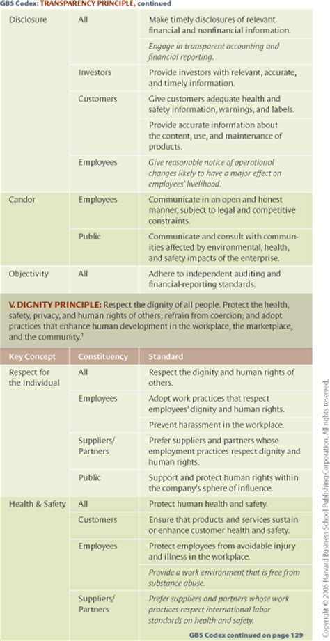 Up To Code Does Your Companys Conduct Meet World Class Standards