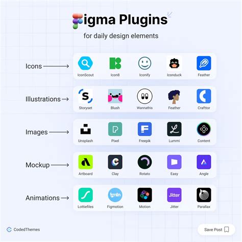 Codedthemes On Linkedin Figma Figmplugin Figmaplugins