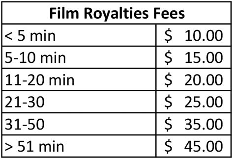 Film Royalty Fees Table Wild And Scenic Film Festival