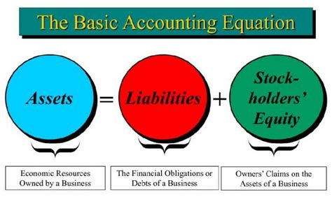 Small Business Bookkeeping Basics Definition Concepts Tips
