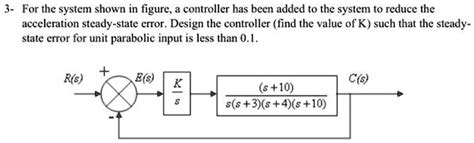 SOLVED For The System Shown In Figure Controller Has Becn Added To The System TO Reduce The