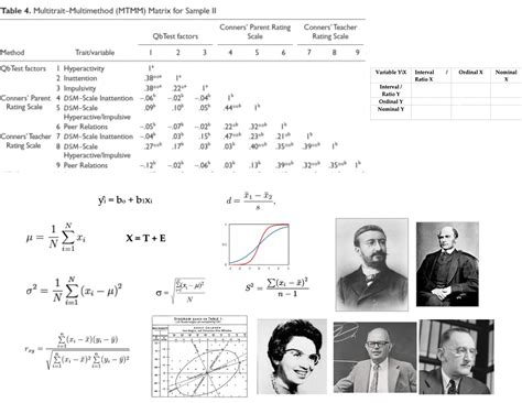 Psy 3307 Midterm Recognition Diagram Quizlet