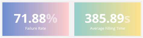 How To Get More User Data Using Form Analytics Registrationmagic
