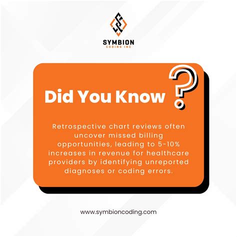 Symbion Coding On Linkedin Medicalcoding Healthcarecompliance