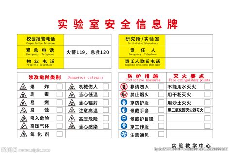 实验室安全信息牌设计图 招贴设计 广告设计 设计图库 昵图网