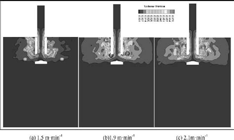 The Argon Volume Fraction Distribution With Different Casting Speeds