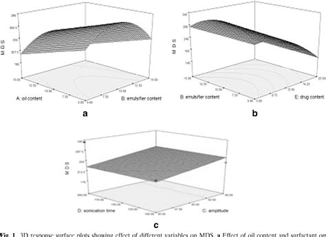 Figure 1 From Intravaginal Delivery Of Polyphenon 60 And Curcumin