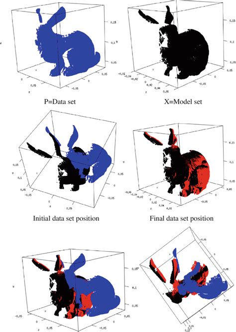 Points In Model Set X Black Data Set P Blue And Registered Data Download Scientific