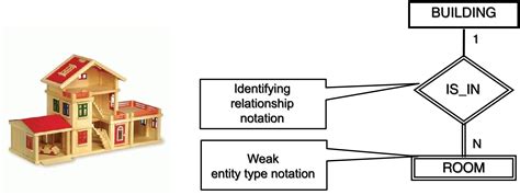 L2b Conceptual Modelling Spatial Data Management