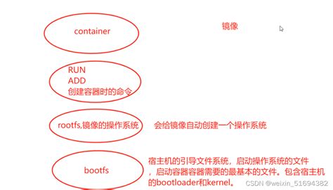 dockerfile创建镜像 dockerfile构建镜像 csdn博客