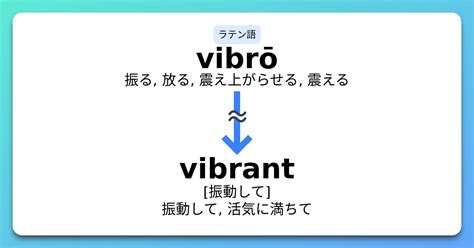 vibrant 語源とコアイメージと覚え方 意味上位語下位語 イメージ英単語