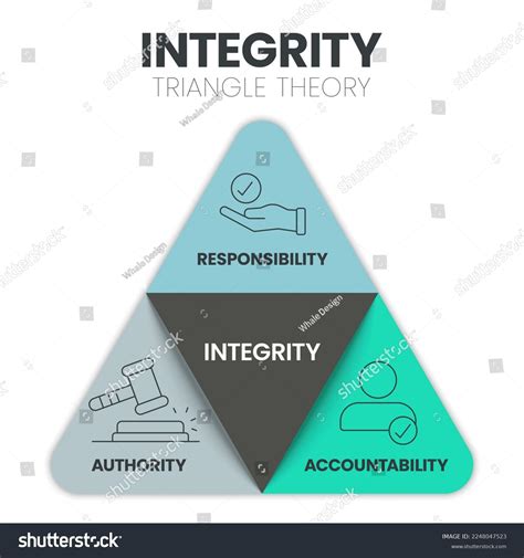 Infographic Definition Of Integrity