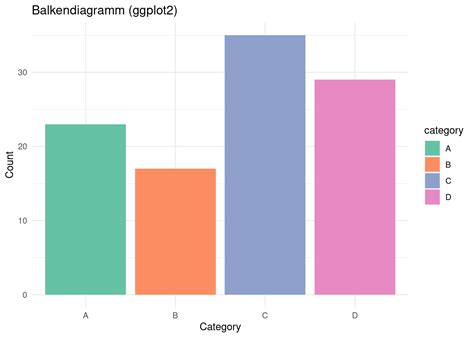 Datenvisualisierung Für R Benutzer Ggplot2 Vs Matplotlibseaborn
