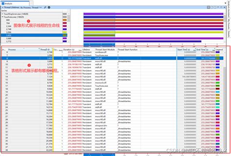 如何使用windowsperformancetoolkit对程序进行分析windows Performance Toolkit Csdn博客