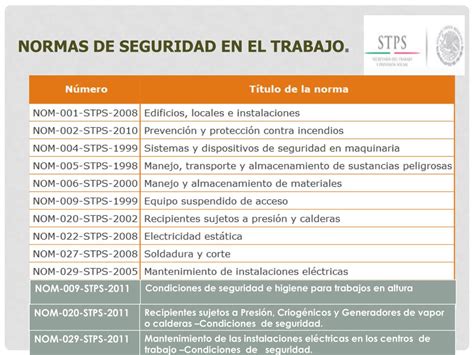 Ppt Normatividad En Seguridad Y Salud En El Trabajo Powerpoint