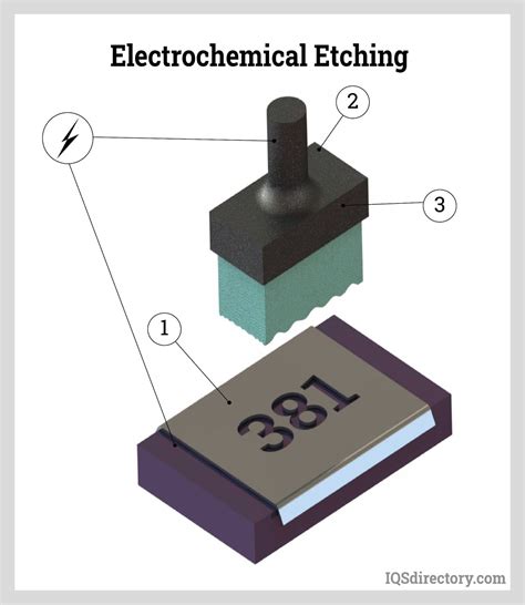 Electrochemical Etching Titanium At Carol Freda Blog
