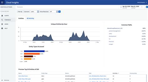 Whats New With Cloud Insights