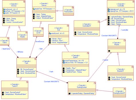 Diagrama De Classes Para O Sistema 22 2ª Fase Modelagem E