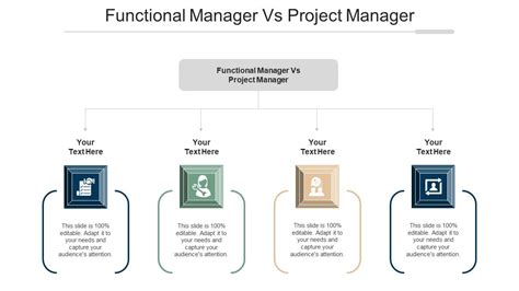 Example Of A Project Manager And A Functional Manager