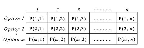Probability Matrix P Download Scientific Diagram