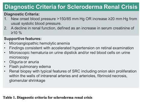 Emergency Medicine Educationscleroderma Renal Crisis Not So Easy To Diagnose And