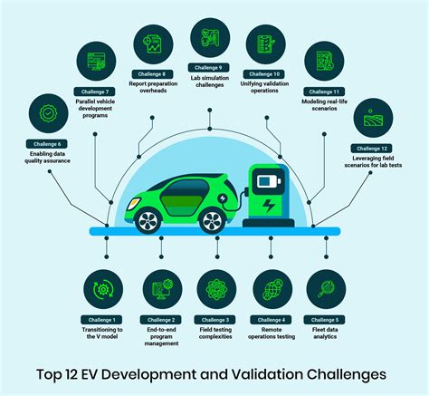 Electric Vehicles Opportunities And Challenges In India Ina Cherise