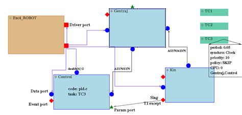 A Control Task Diagram Download Scientific Diagram