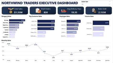 mai aguelo on linkedin powerbi dataanalytics visualization