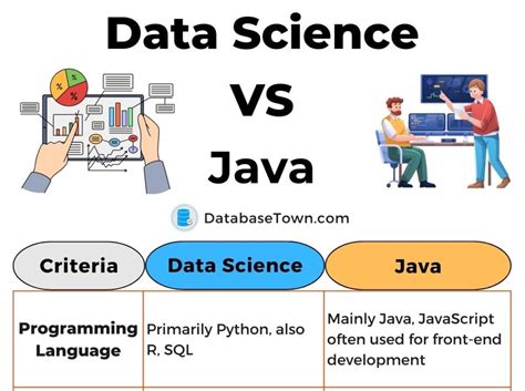 Data Science Vs Java Key Differences