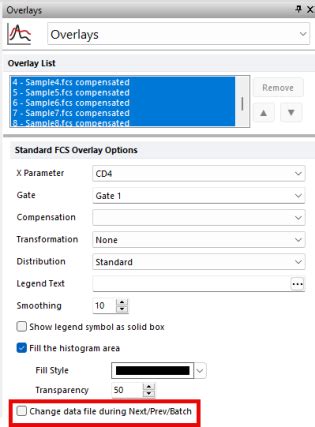 Why Are Iterations In My Data List Gray