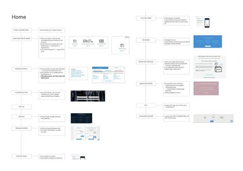 Sellpy Ux