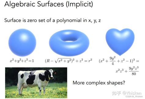 [计算机图形学 自学记录]几何：隐式and显式表示 知乎