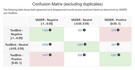 Sentiment Analysis How To Use Communalytic Sentiment Analyzer