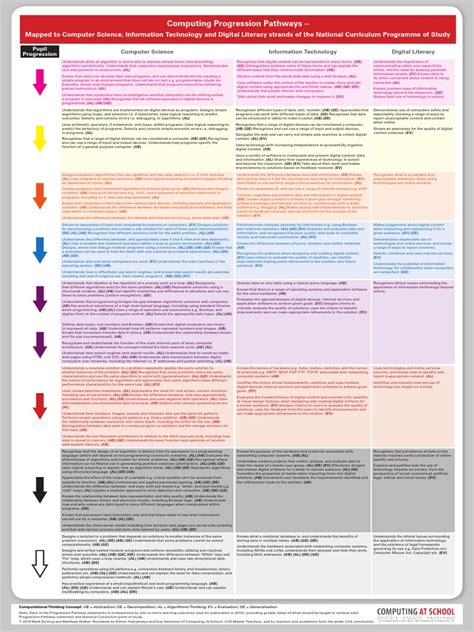 v2 progression pathways by cs it and dl with ct refs pdf pdf