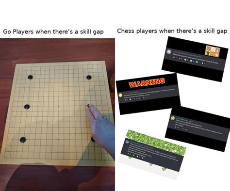 Skill Gap Handling Ranarchychess