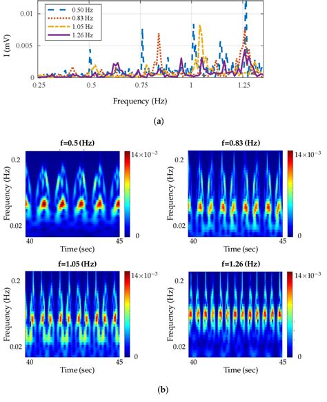 Figure 2 From Machine Learning Based Object Classification And Identification Scheme Using An