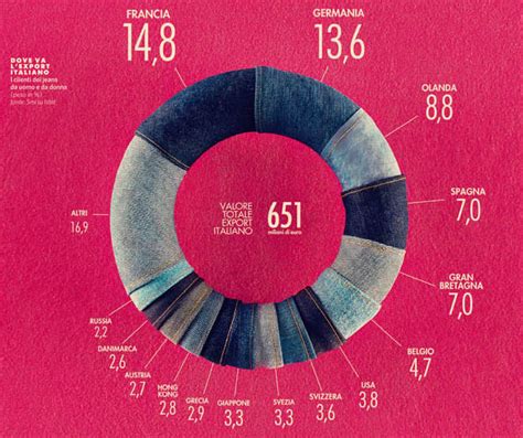 Handmade Data Visualization Adrianoattusit
