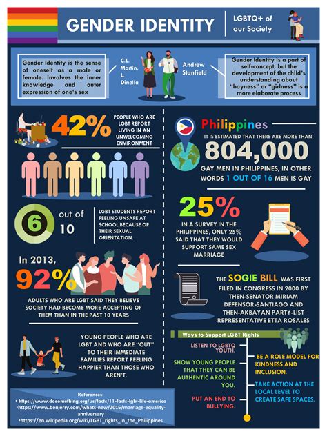 Ethnic Background And Gender Identification Using Ppt Gender Roles
