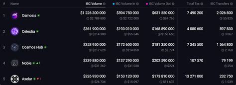 What Is Cosmos IBC Everstake Blog