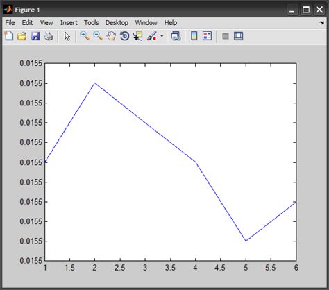 How To Force Matlab To Display Enough Numbers On The Plot X And Y