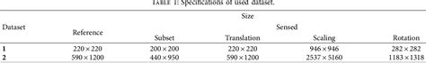 table 1 from sar image matching based on local feature detection and