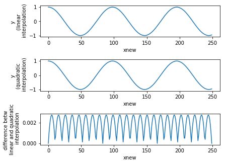 Python Interpolation With Interp1d Both Linear And Quadratic Kinds Give Same Result Stack