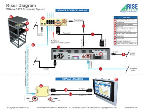 It System Riser Diagram