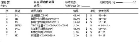 案例分析：免疫监视的肾命力 医学界 助力医生临床决策和职业成长